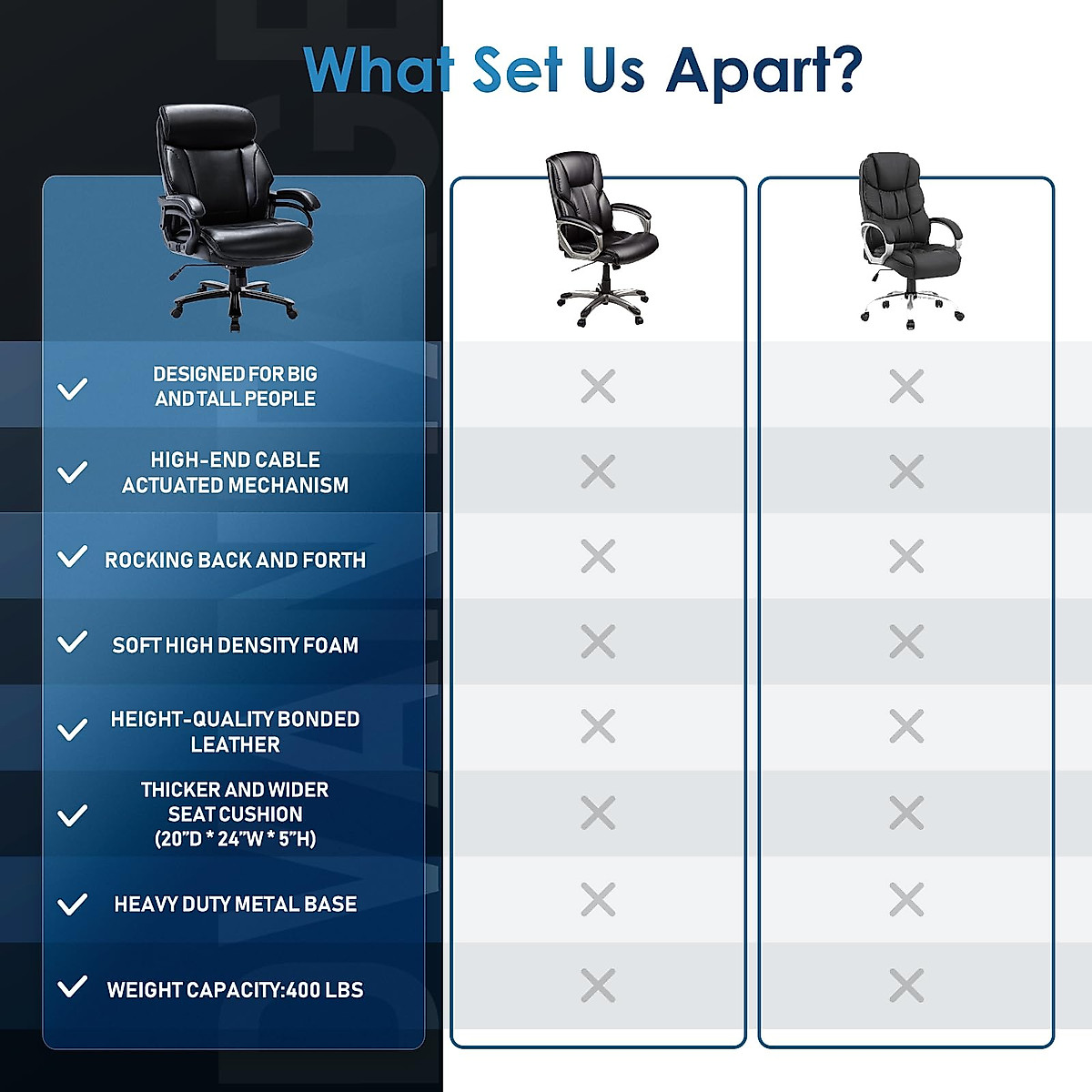 Big and Tall Office Chair 400lbs-Heavy Duty Executive Desk Chair with Extra Wide Seat, High Back Ergonomic Leather Computer Chair with Tilt Rock&Tension, Padded Armrests-Diamond Black