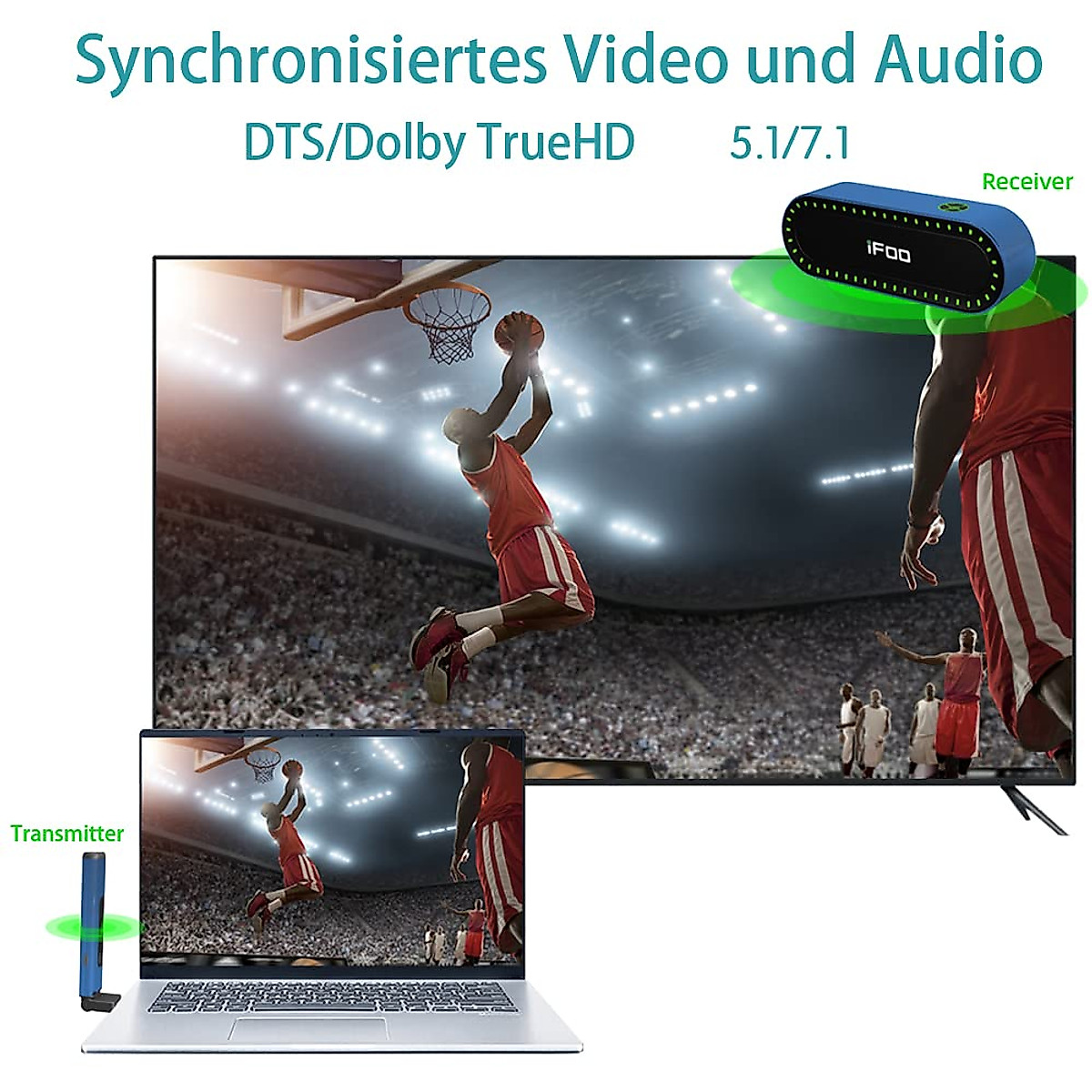 iFoo Wireless HDMI Extender 1080P@60Hz HDMI Transmitter & Receiver kit with HDMI KVM USB Extender for Mouse/Keyboard,0-Latency, Up to 100ft_-H2 pro