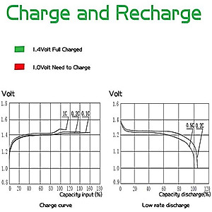 BONAI Rechargeable C Batteries 5,000mAh 1.2V Ni-MH High Capacity High Rate C Size Battery C Cell Rechargeable Batteries (8 Pack)