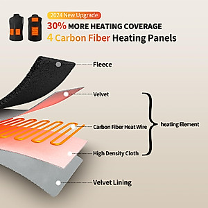 ISOPHO Heated Vest for Men and Women – Lightweight Fleece Electric Heated Jacket with USB Charging for 8 Hours Heating for Outdoor Work & Fishing (No Battery Included)