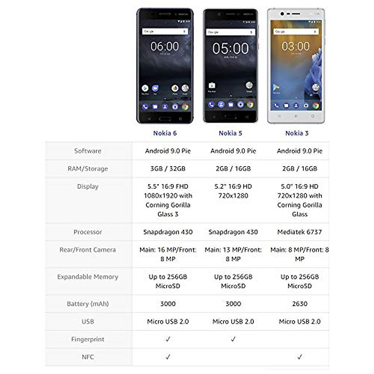 Nokia 5 (16GB, 2GB RAM) 5.2" Polarized HD Display, Android 9.0 Pie, Dual SIM GSM (AT&T/T-Mobile/MetroPCS/Cricket/Mint) Unlocked Smartphone (Silver)