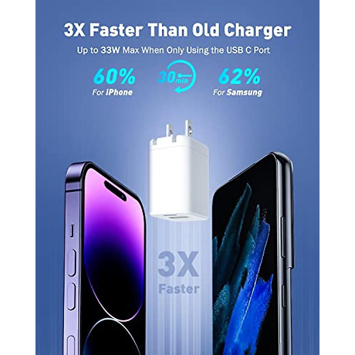 USB C Wall Charger,USB C Charger Block,Fast Charger Block Compatible for Samsung Galaxy S23 S22 Ultra S21 S20+ Watch 5 A71 A20 A14 A23,33W Dual Port for iPhone 14 13 12 Pro Max Apple Watch Series 8