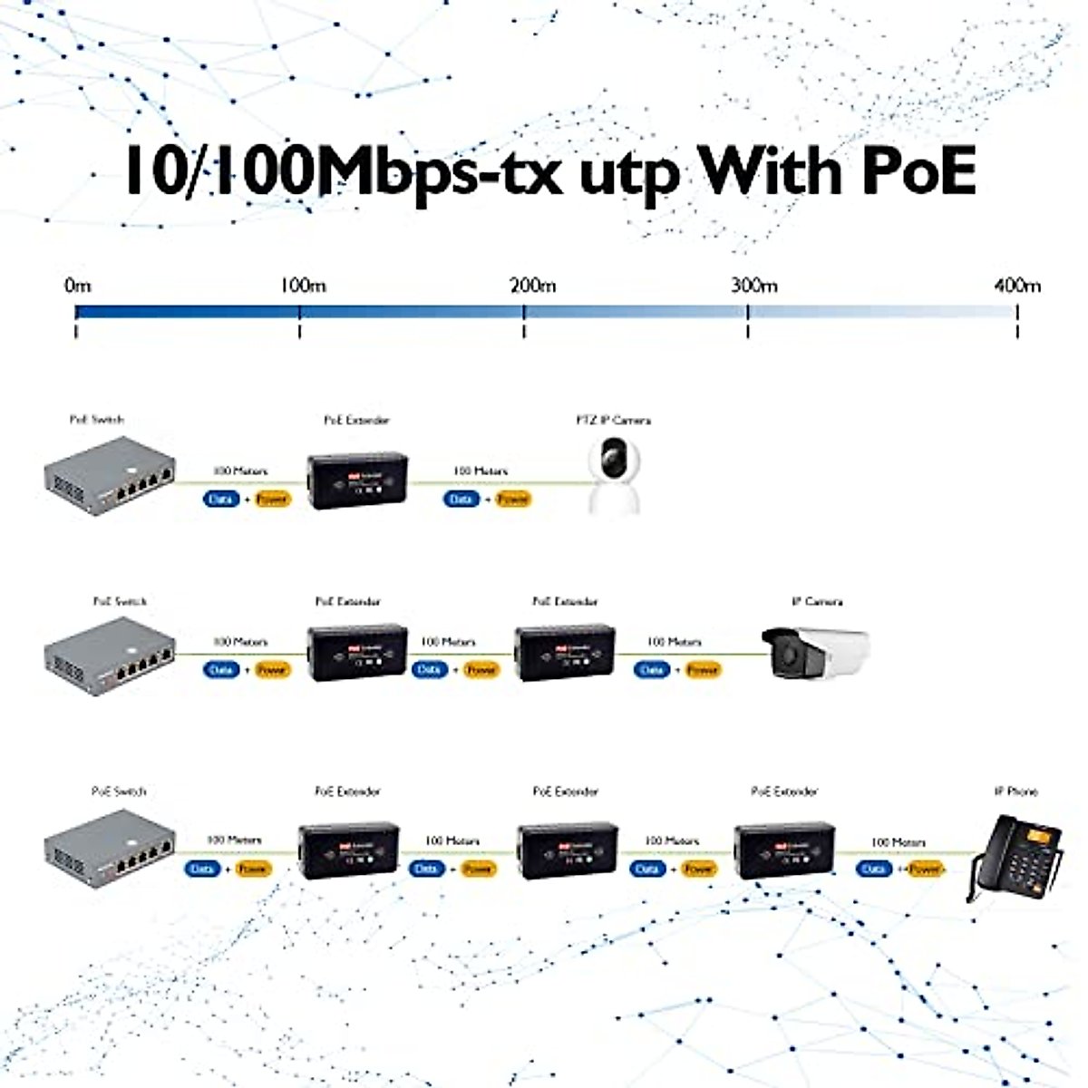 ThePoEstore 5-Pack PoE Extender PoE Repeater,1 Port Supported，10/100Mbps，15.4W Comply with IEEE 802.3af，Power Over Ethernet Switch for Security PoE Camera Over Cat5/Cat6