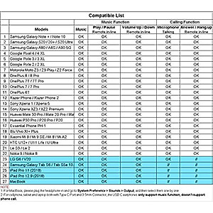 USB Type C Earbuds Headphone with Microphone Earphones Compatible with Samsung Galaxy A53 S23 S22 S21 Ultra S21 FE S20 Plus Note 20 Ultra Z Fold4 Fold 3 Flip 4, Pixel 7 6 Pro OnePlus 11 10 Pro (Black)