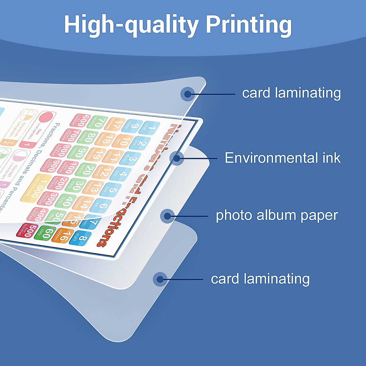 Richardy 8Pcs Math Educational Poster Math Charts Elementary Teaching Multiplication Division Addition Subtraction Number Shape Teaching Aids Classroom Decora A4 11.22X8.26 Inch