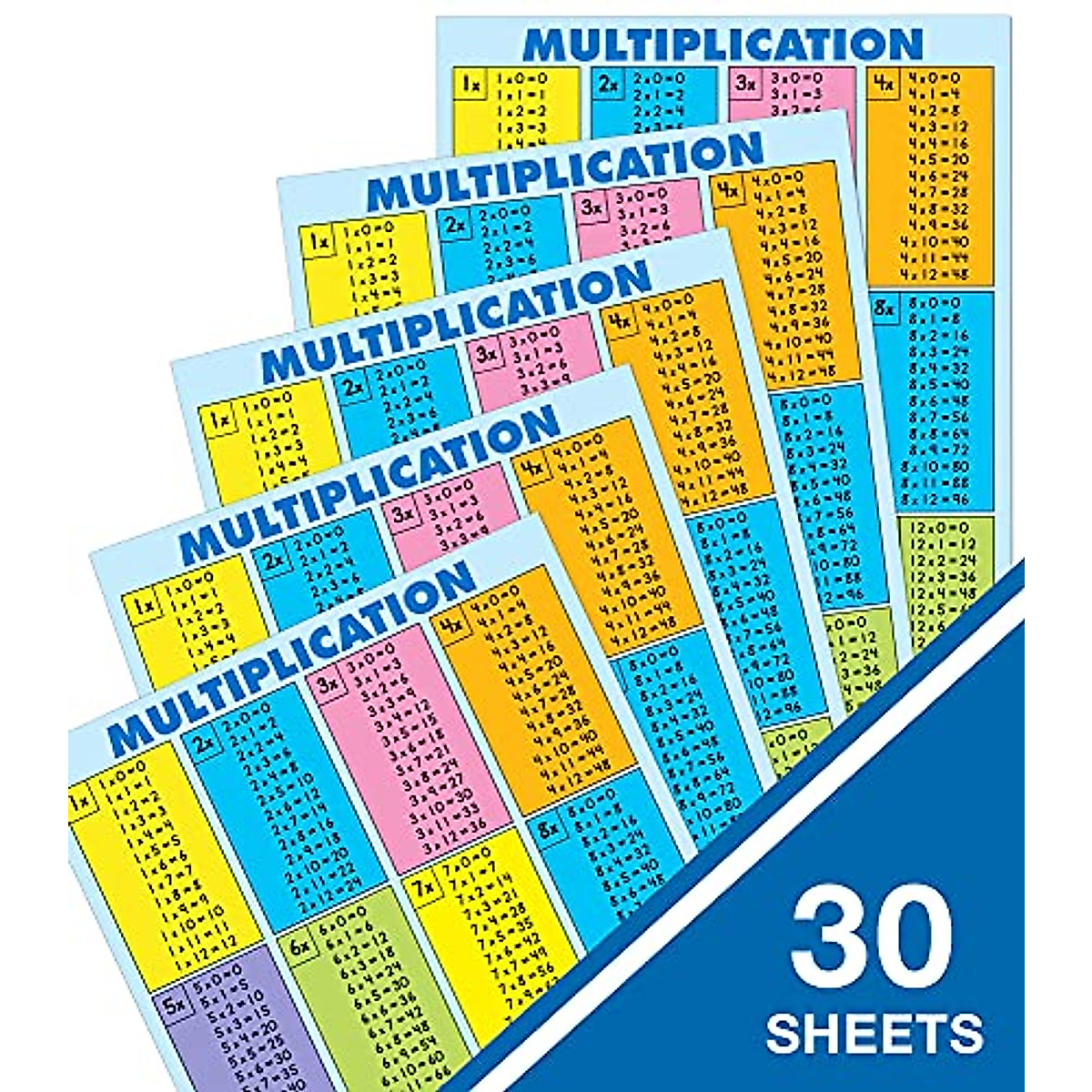 Carson Dellosa Dual-Sided Multiplcation Tables Chart with Practice ...