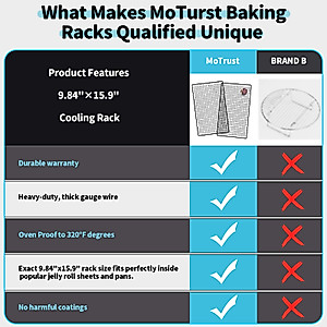 MoTrust Non-Stick Steel Baking Rack & Cooling Rack, for Cookies,Cakes, Breads and More (Heavy Duty,Oven Safe)-9.84"x15.9"-1 Piece