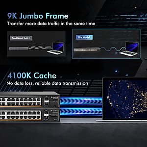 MokerLink 48 Port PoE Gigabit Switch with 2 Gigabit SFP, 800W IEEE802.3af/at AI Detection, Metal Rackmount Unmanaged Plug and Play Ethernet Switch