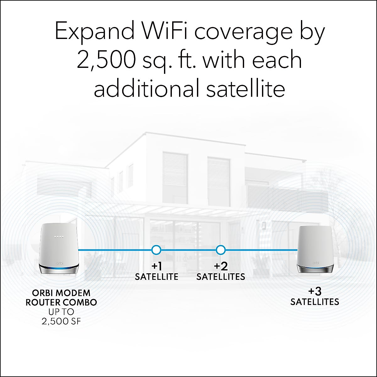 NETGEAR Orbi WiFi 6 Router with DOCSIS 3.1 Built-in Cable Modem (CBR750) – Cable Modem Router | Covers up to 2,500 sq. ft. 40+ Devices | AX4200 (Up to 4.2Gbps)