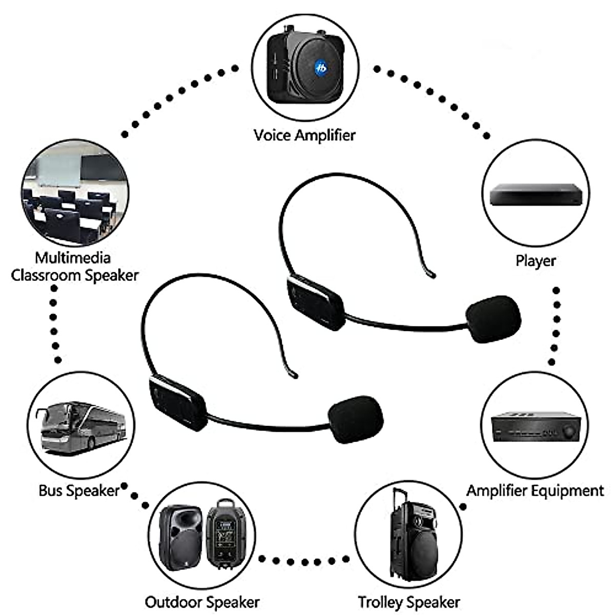 Wireless Microphone System for 2 People, 2.4G Dual Wireless Headset Mics Ideal for Speakers, Voice Amplifier, PA System, Teacher, Tour Guides, Fitness Instructor