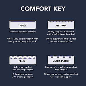 Luuf Cooling Comfort Ultra Plush Hybrid Mattress