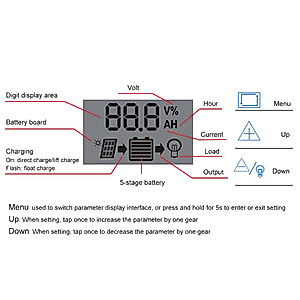 200 Watt Solar Panel Kit 12V, Dual 5V USB Outputs Solar Panel Controller Combo,with 100A Solar Charge Controller for Caravan Boat Home, Camping, Boat, Caravan, RV and Other Off Grid Applications
