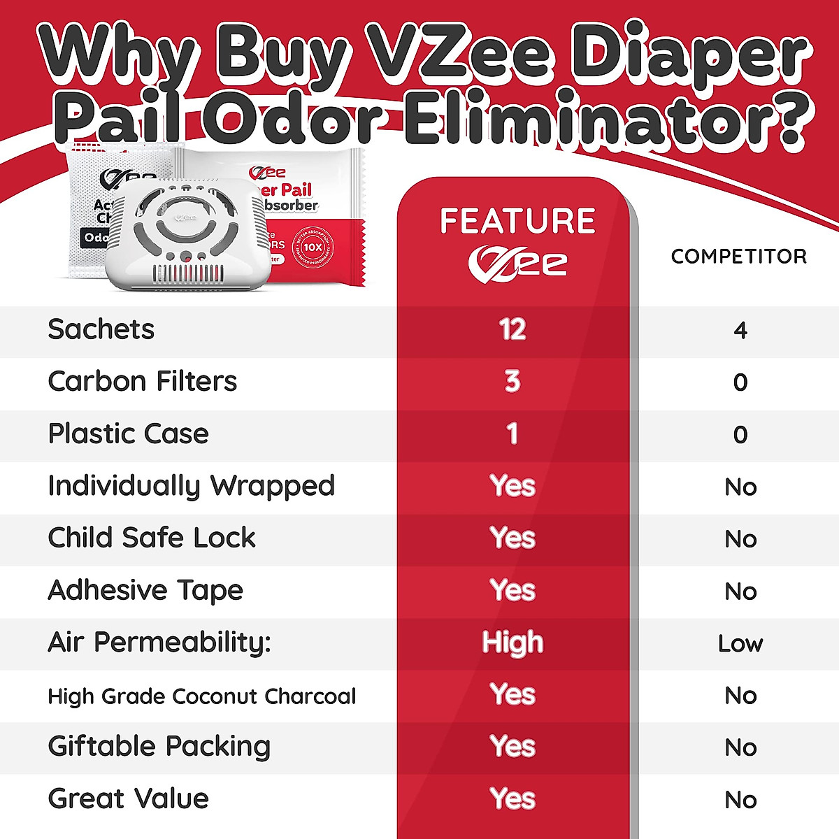VZee Diaper Pail Deodorizer, Pack of 16, with Plastic Case, Compatible with Munchkin Diaper Pail, Diaper Pail Odor Eliminator, Charcoal Odor Absorber for Shoes, Drawers, Changing Tables and Bins