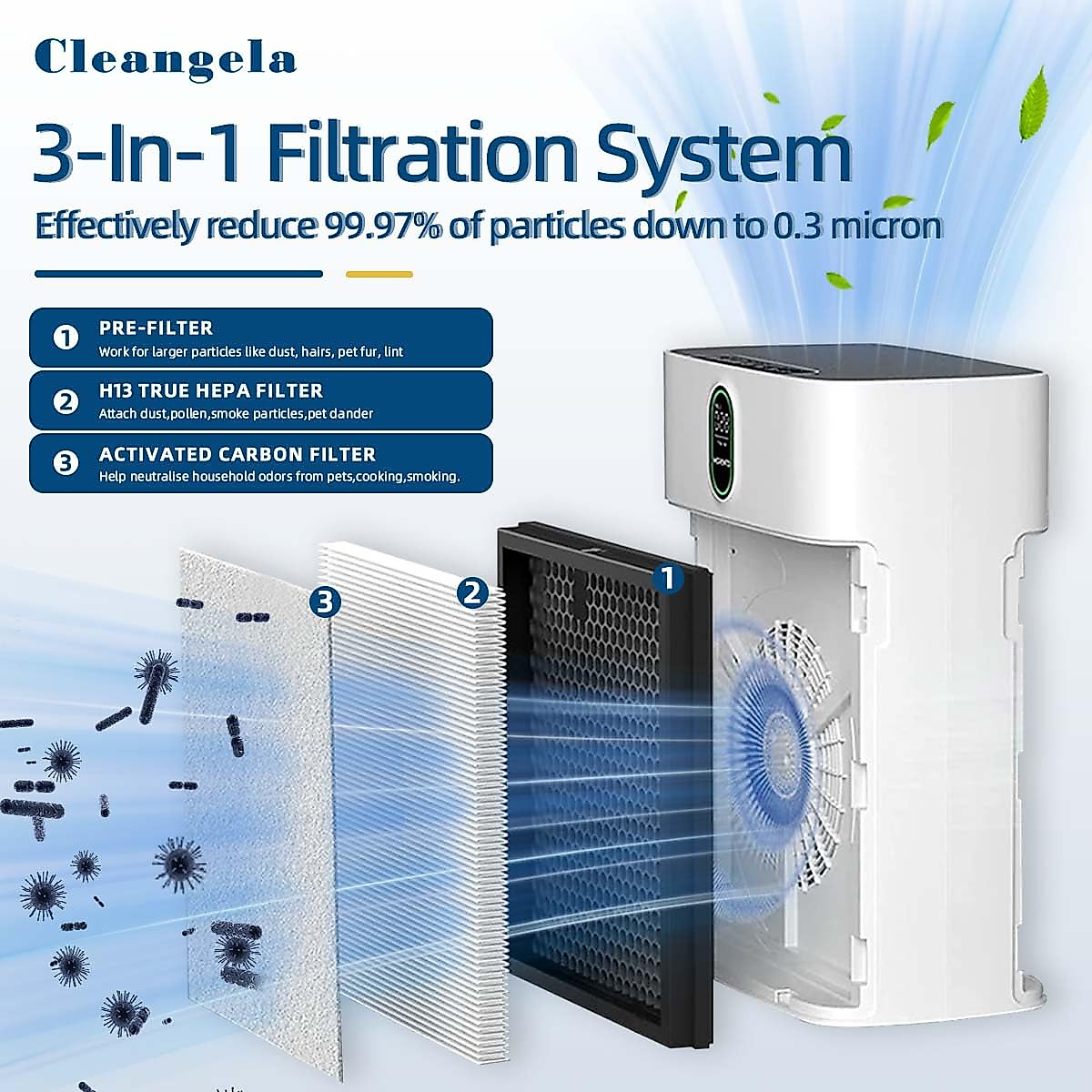 Cleangela HY4866 Air Purifier Replacement Filter 4-Set: Compatible with MORENTO HY4866, WESTHEY HY4866 and YIOU M1 Air Cleaner Purifiers- 4-Pack True HEPA Activated Carbon Filters + 4-Pack Pre-Filters