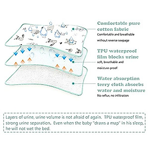 SWESEN 2 Pack Diaper Changing Pad Liners Waterproof, Portable Baby Changing Mat for Newborn Boy Girls, Soft Washable and Reusable, 20" x 28", White Bear
