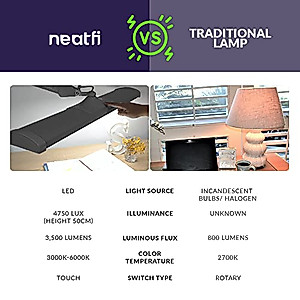 Neatfi Ultra 3,500 Lumen LED Desk Lamp, Color Correlated Temperature, 3 Light Modes, Dimmable, 45W, 26 Inch Wide Metal Shade, 540 SMD LEDs (CCT with Clamp, Silver)