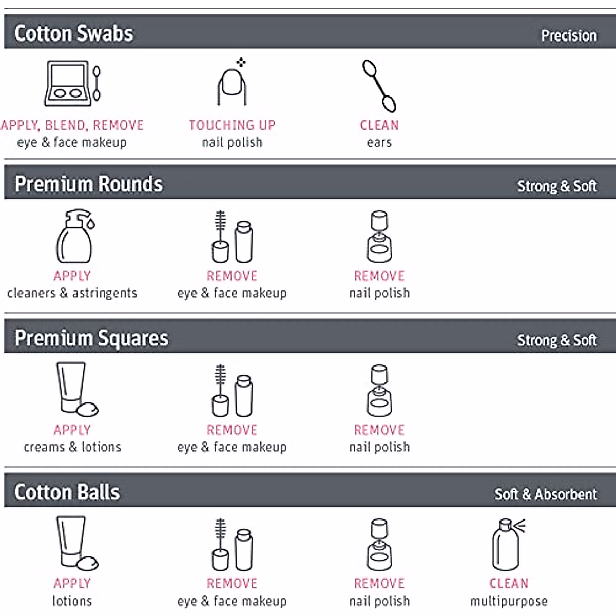 Medline Simply Soft Hypoallergenic Exfoliating Dual Textured Cotton Rounds Pads, 80 Count (Pack of 6)