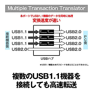 Buffalo Buffalo PS4 Compatible, USB 3.0 Bus Power, 4 Port Hub, Black Design, Magnetic Included, BSH4U305U3BK (Compatible with Windows/Mac/PS3)