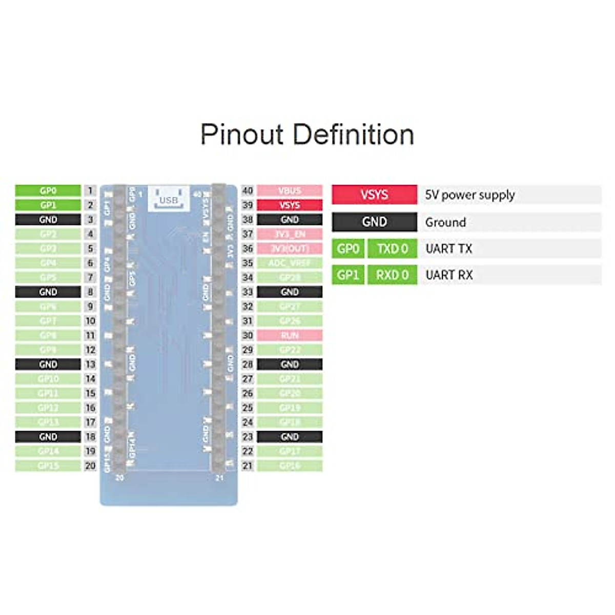 ESP8266 WiFi Expansion Board, for RasPi WiFi Expansion Board Function Button at Control UART Communication Three Modes