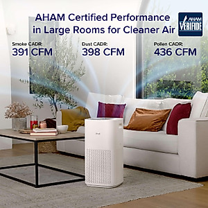 LEVOIT Air Purifiers for Home Large Room, Covers up to 3175 Sq. Ft, Smart WiFi and PM2.5 Monitor, H13 True HEPA Filter Removes 99.97% of Particles, Pet Allergies, Smoke, Dust, Auto Mode, Alexa Control