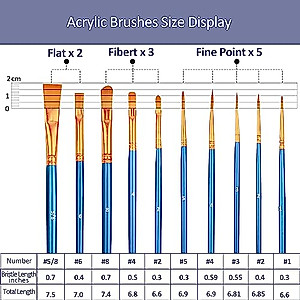 Colorful Acrylic Painting Kit - Paint Supplies Set with 24 Colors, 30 Brushes, 5 Canvases, 1 Pad, 2 Palette, 2 Sponge & 1 Wood Easel - Art Acrylic Paint Set for Beginners, Kids, Adults