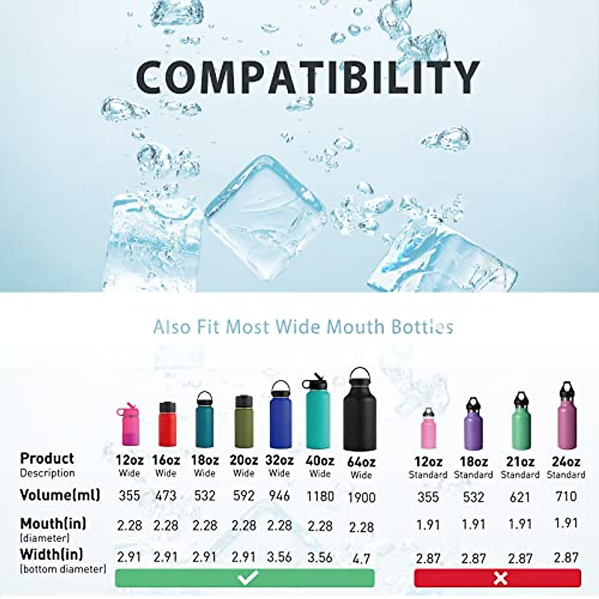 HOMVIDA 2-Pack Wide Mouth Replacement Lids Fit Hydro Flask, Simple Modern, Takeya, Iron Flask and Most Stainless Steel Sports Water Bottles, Black