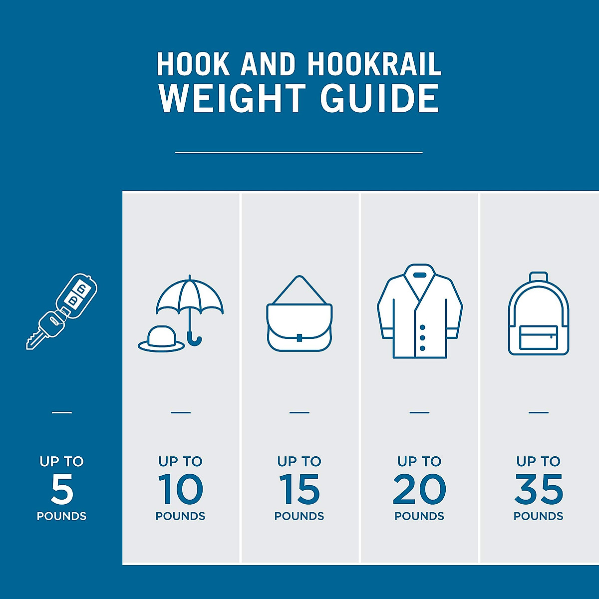 18-Inch Hook Rail/Coat Rack with 4 Heavy Duty Coat and Hat Hooks, White and Satin Nickel, Packaging May Vary