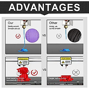 R3D PLA 3D Printer Filament,PLA Filament 1.75mm 1KG Spool (2.2lbs) Dimensional Accuracy +/- 0.03mm Fit Most FDM Printer(Fluorescent Green)