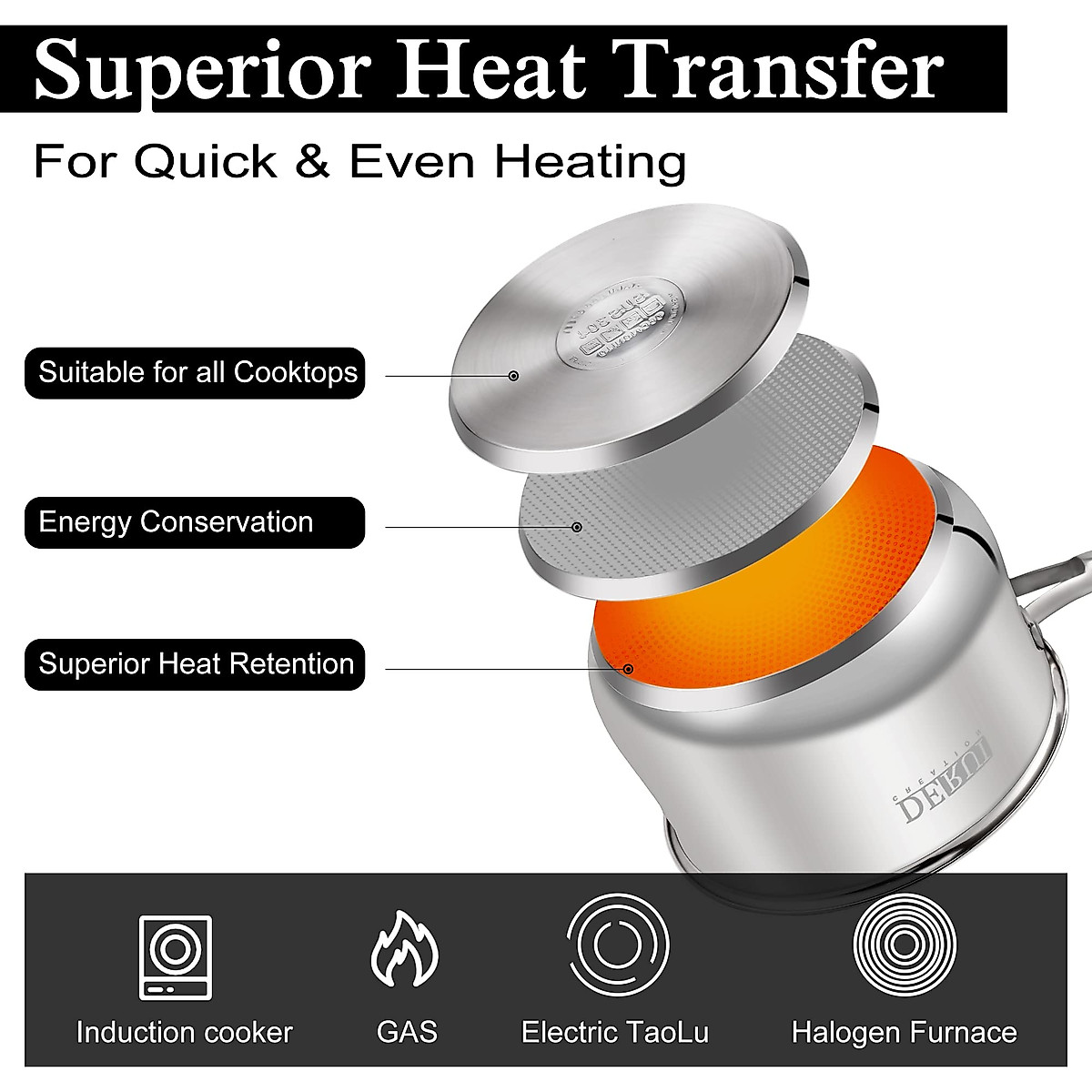 DERUI CREATION Stainless Steel Saucepan 16cm | 1.5 Quart with Steamer Basket and Glass Lid Milk Pan Steamer Pot Soup Pot Small Pot Induction Safe