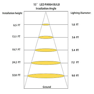 BAOMING PAR64 LED Bulb Replace Traditional 500w PAR64 15° 40W DIMMABLE Warm White 2700~3000K 120V GX16D