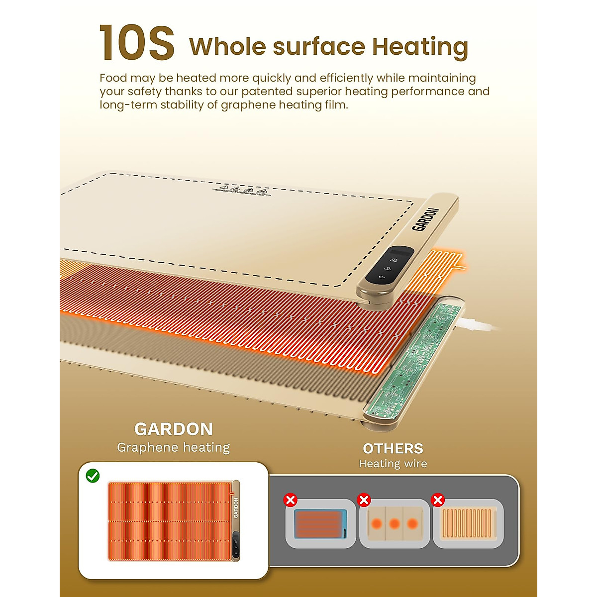 Gardon Food Warming Mat Rollable Electric Warming Tray,Upgrade High-tech Graphene Heating Film Warming Mat for Food,Countertop Heating Pad for Food Buffet, Christmas Gift for Women, Wife or Grandma