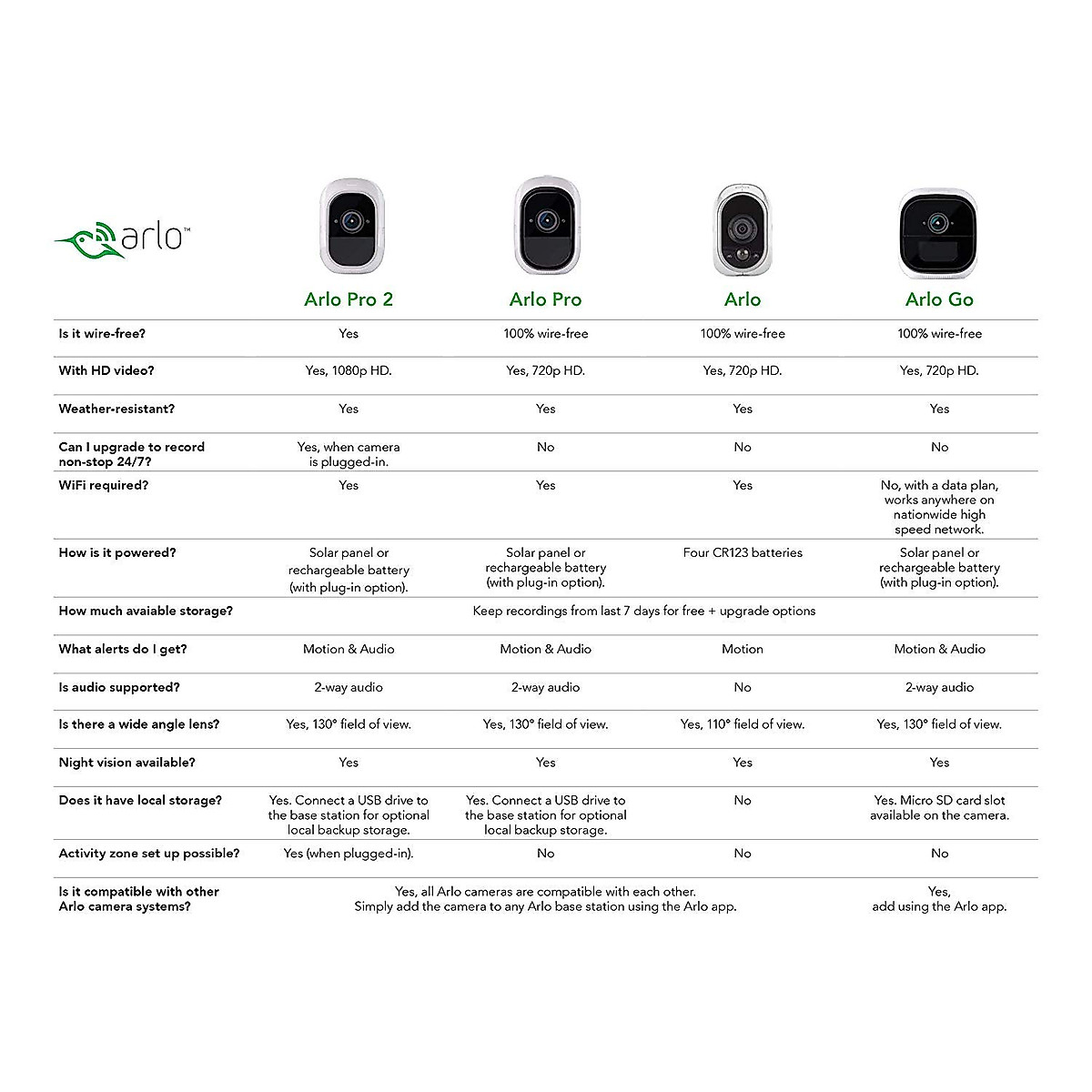 Arlo Pro 2 Add-on Camera (Renewed)