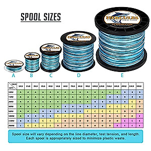 HERCULES Super Cast 1000M 1094 Yards Braided Fishing Line 30 LB Test for Saltwater Freshwater PE Braid Fish Lines Superline 8 Strands - Blue Camo, 30LB (13.6KG), 0.28MM
