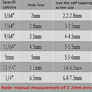 Eyech 4Pcs HSS Door Window Cabinet Self Centering Hinge Drill Bits Set Center Hinge Drill Bit Mill Tool for Opening Hole-5/64 Inch 7/64 Inch 9/64 Inch 11/64 Inch