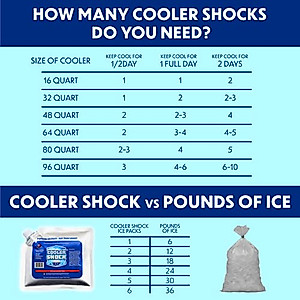 Cooler Shock Reusable Ice Pack - For Lunch Bags and Coolers, Long-Lasting Cold Freezer Packs for Lunch Boxes and Containers - Ice Packs for Cooler, School, Beach, Camping, Fishing