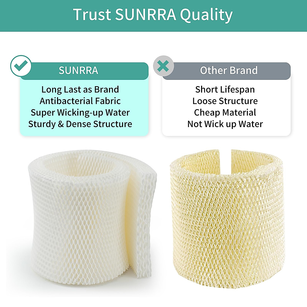 SUNRRA MAF1 Humidifier Filter Compatible with Aircare MA1201, MA0950, MA1200, Kenmore 14906,32-14906, 42-14906, Replace Aircare MA1201 Filter, Kenmore Humidifier Filters 14906, 2 Packs