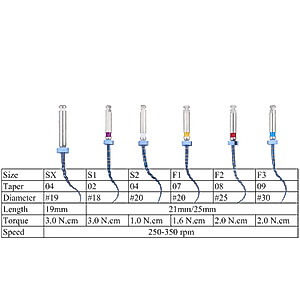 6Pcs S1-F3 Endodontics Files Heat Acticated NiTi Engine Use Super Rotary File 21mm/25mm Endo File (25mm)
