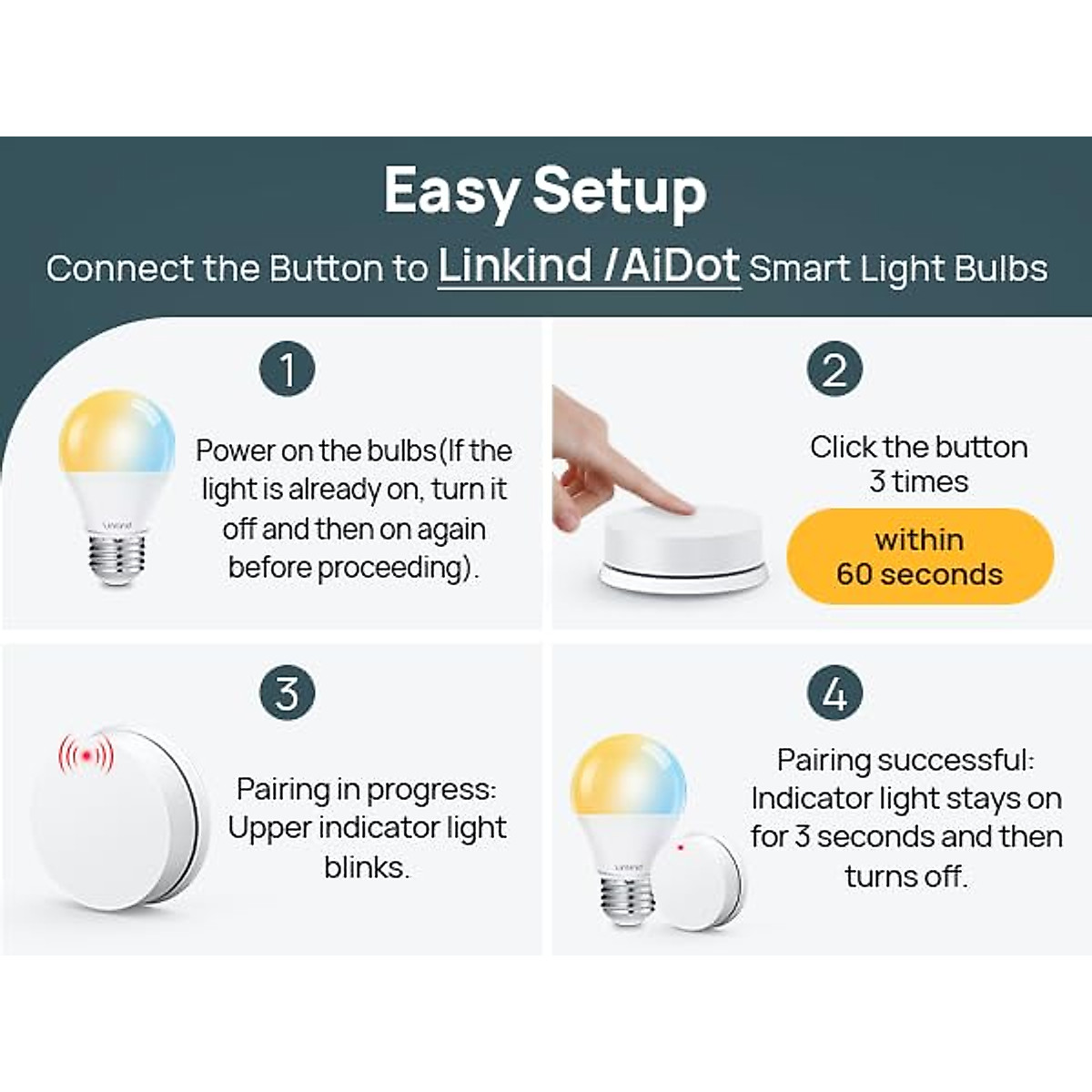 Linkind Smart Button, Bluetooth Light Switch, Exclusive AiDot Smart Bulb, Smart Light Bulbs Dimmer Switch, Remote Button Control, On Off Power Switch, 98FT RF Range, Wire-Free, 1 Pack