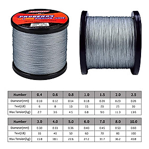 BAIKALBASS Braided Fishing Line 4 Strands Strong Multifilament PE Braid Wire for Saltwater 547Yard/500M 35LB Gray