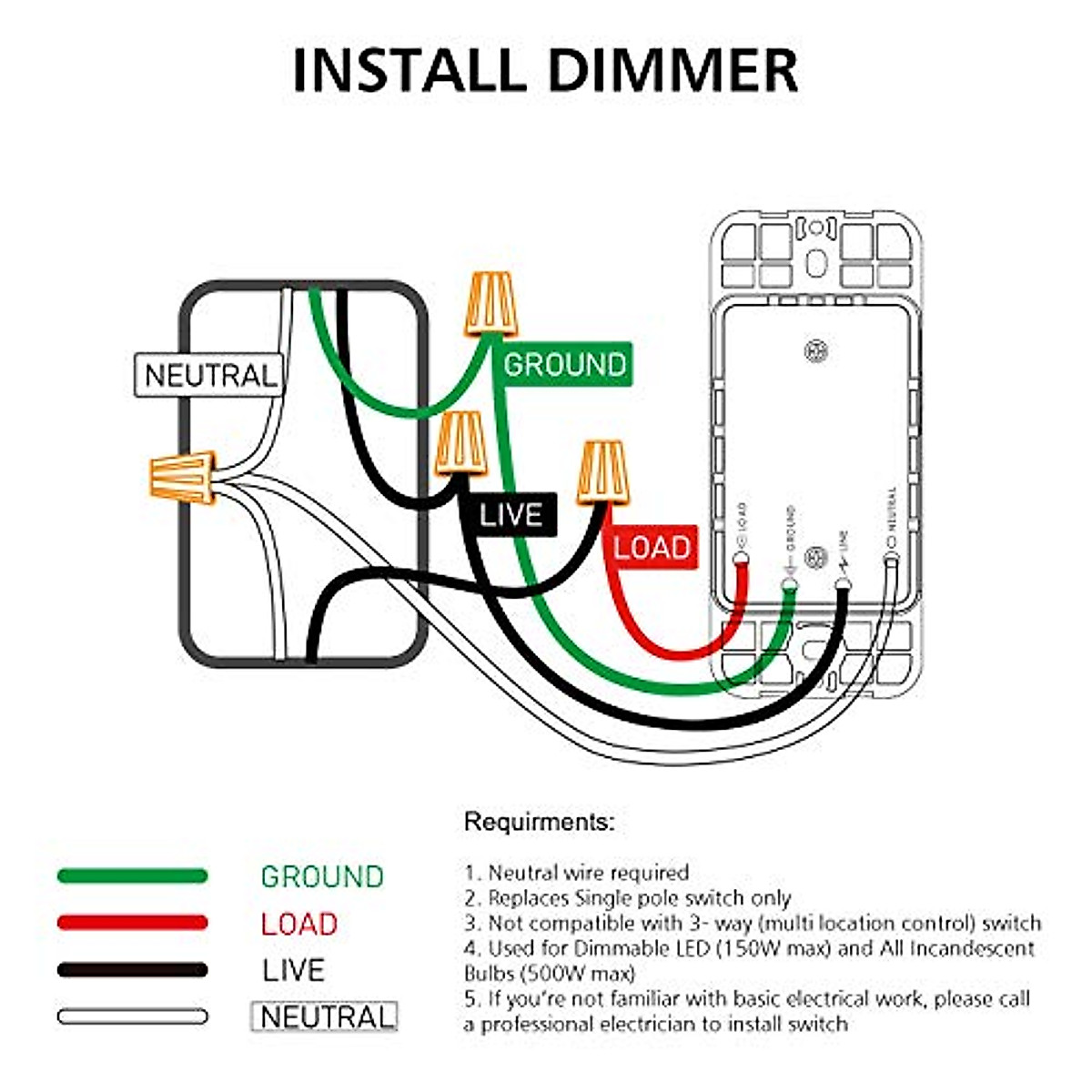 Smart Dimmer Light Switch WiFi Led Dimmer Switch 2 Gang Work with Alexa Google Home