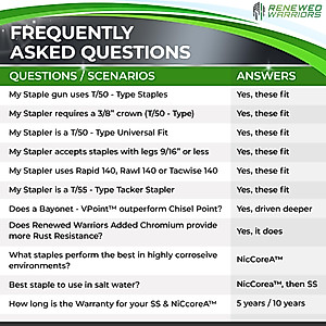 Stainless Steel Staples T/50 Fastener - 3/8 Crown (T/50 Type - 1/2" Leg, Stainless Steel - 500 Count)