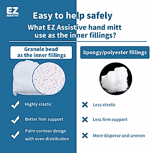 EZ Assistive Restraint Gloves for Dementia Patient, Medical Assistance Glove with Zipper Opening For Finger Protection