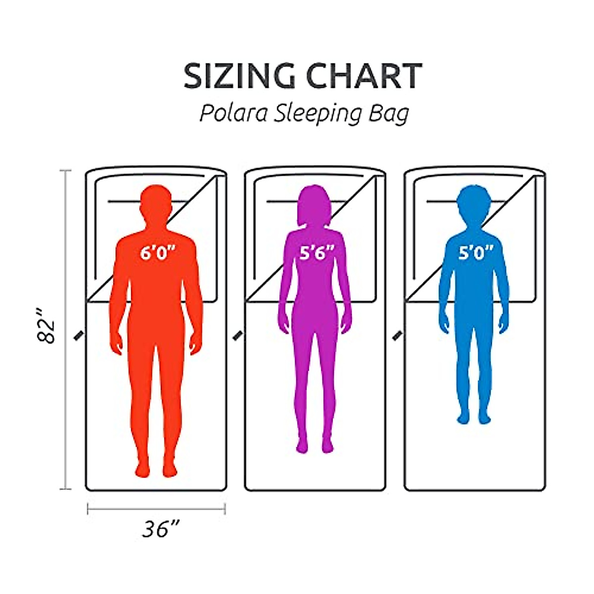 TETON Sports Polara 3-in-1 Sleeping Bag; Great for All Season Camping, Fishing, and Hunting; Versatile Outdoor Sleeping Bag; Lightweight, Washable Inner Fleece Lining; Compression Sack Included , Blue, 82" x 36"