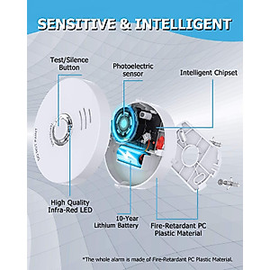 SITERLINK Smoke Detector, 10 Year Battery Operated Smoke Alarm with LED Indicator, Fire Alarm Smoke Detector with Test & Silence Button for Home, GS508C (4 Pack)