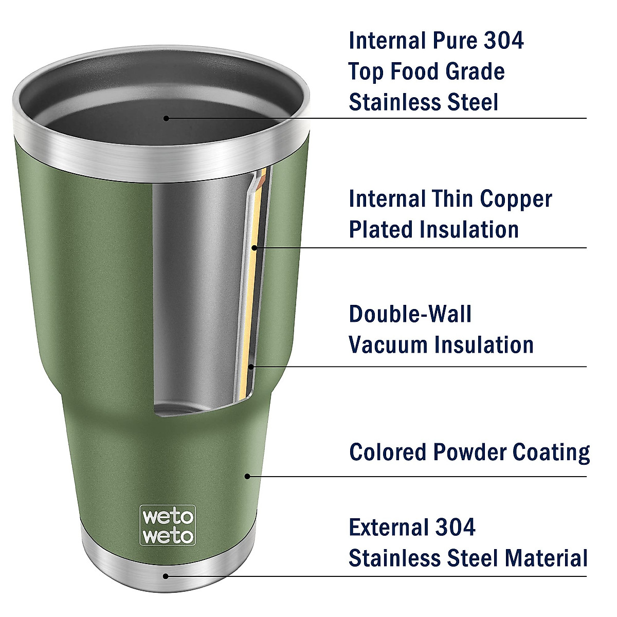 WETOWETO 30oz Tumbler, Stainless Steel Vacuum Insulated Water Coffee Tumbler Cup, Double Wall Powder Coated Spill-Proof Travel Mug Thermal Cup for Home Outdoor (Army Green, 1 Pack)