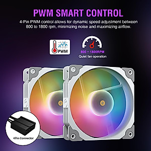 Vetroo V240 White Liquid CPU Cooler 240mm Addressable RGB Pump & PWM Fans 250W TDP AIO Water Cooling w/Controller Hub for Intel LGA 1851/1700/1200/115X AMD AM5/AM4 for Gaming Console