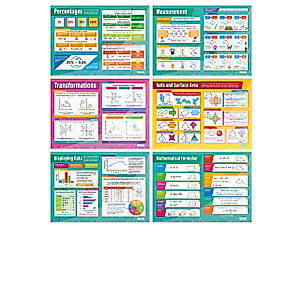 Daydream Education Math Classroom Posters - Set of 45 - EXTRA LARGE 33” x 23.5” - Laminated - Math Middle & High School Class Decoration - Wall Charts