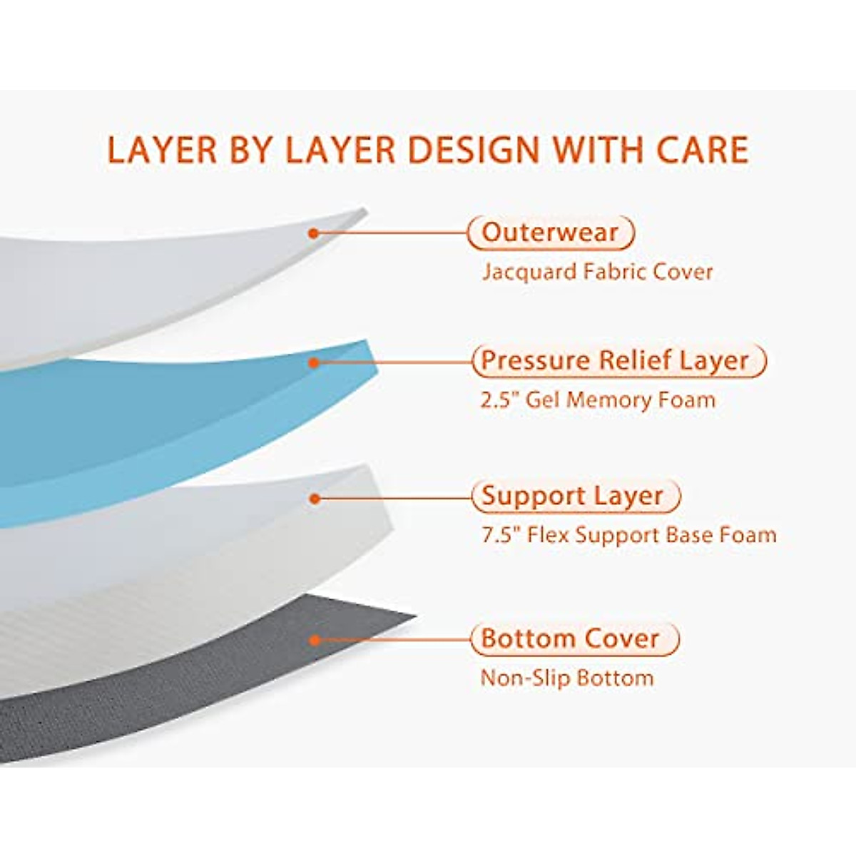 HWGEBY 10 Inch Queen Matress in a Box, Memory Foam Mattress Certipur US Certified, Medium Firm Mattress for Sleep and Pressure Relief