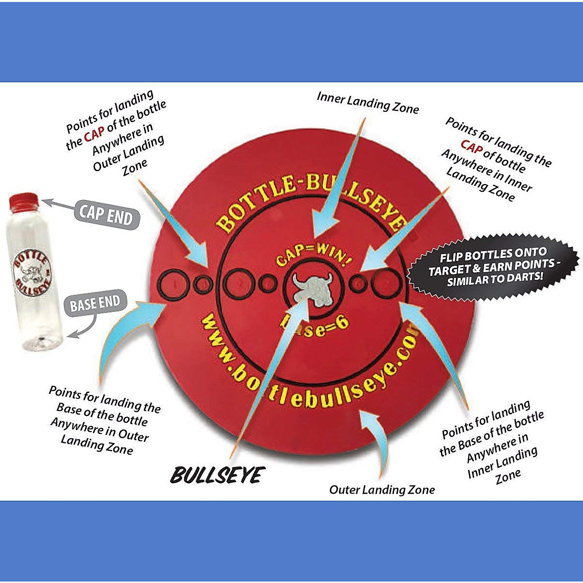 BOTTLE-BULLSEYE™ Game. Official Game Kit. Fun Family Game. Play Indoors or Outdoors. Made in The USA. Great for Family Game Night, Parties, picnics, Camping, Tailgating. Durable Target & Bottles!