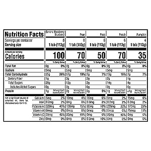 Gerber Baby Food, 2nd Foods, Farmers' Market Favorites, Fruit & Veggies Purees, Variety Pack (16 2-Packs)